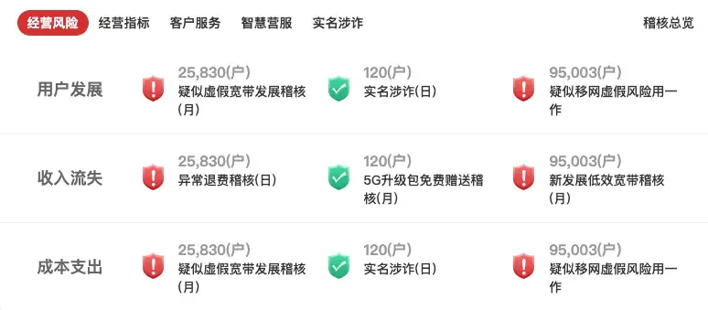 Vue Element Ui 走马灯组件carousel手动切换 完竣世界